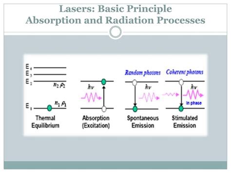 Essential Lecture Lasers Physics Basics Ppt