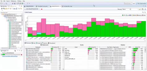 Navigating Sql Server Cpu And Memory Usage Woes Sql Authority With