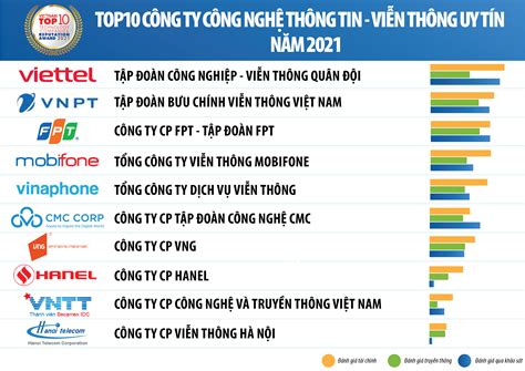 VIETNAM REPORT Giá trị Khoa học Lan tỏa