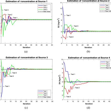 Relationship Between Viscosity And Stability Of An Emulsion Download Scientific Diagram