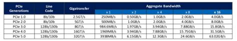 understanding network interface cards voltrium systems