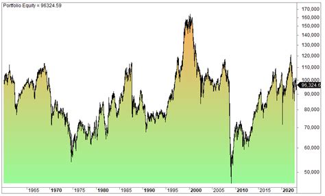 8 Quantitative Trading Strategies Rules Settings And Backtests