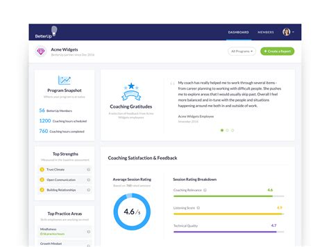 Dashboard UI Mock By Amy Aaron For BetterUp On Dribbble