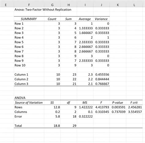 How To Calculate Cronbachs Alpha In Excel