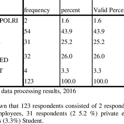 Test The Validity Of Service Quality Variables X Download Scientific Diagram