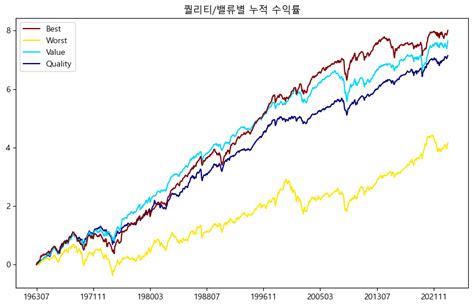 13 퀀트 전략을 이용한 종목선정 — 파이썬을 이용한 퀀트 투자 포트폴리오 만들기 13 퀀트 전략을 이용한 종목선정 — 파이썬을 이용한 퀀트 투자 포트폴리오 만들기