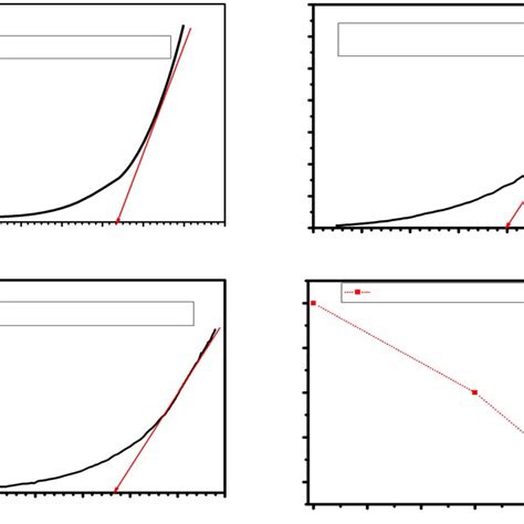 Optical Band Gap Of Pure And Sr Doped Ceo2 Nanoparticles By Tauc Plot