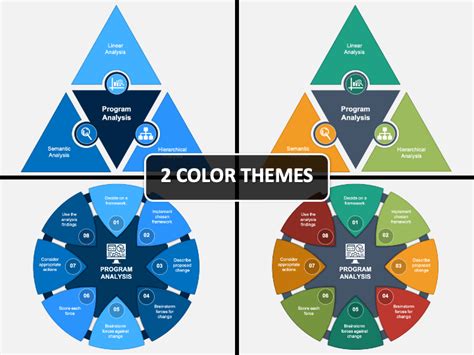 Program Analysis PowerPoint And Google Slides Template PPT Slides