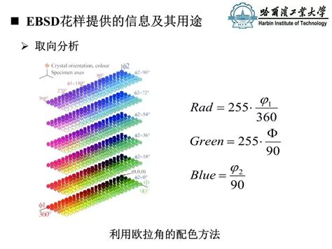 90张图带你了解电子背散射衍射技术（ebsd）原理与应用 清新电源