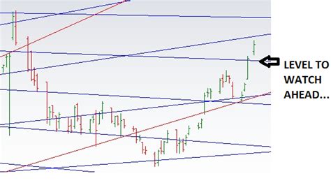 Learning The Nifty BANK NIFTY CHART UPDATED FOR