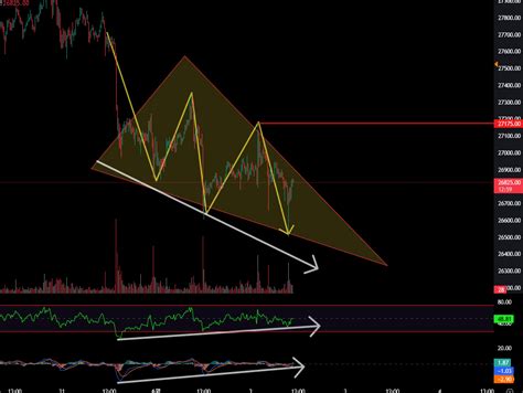 비트코인 추세전환 패턴 포착 Cobak Coin Community Cryptocurrency In