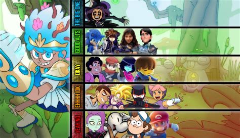 Anne Boonchuy Matchup Tier List By Aamultiverse On Deviantart