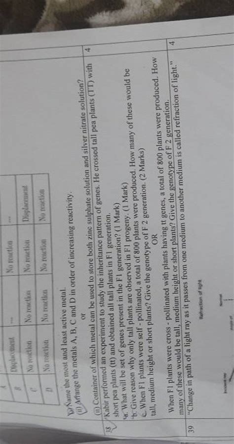 Wi Name The Most And Least Active Metal Ii Arrange The Metals A B C And