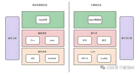 2025最新大语言模型（llm）推理框架分析与选型建议，附大模型智能体（llm Agent）学习笔记 知乎