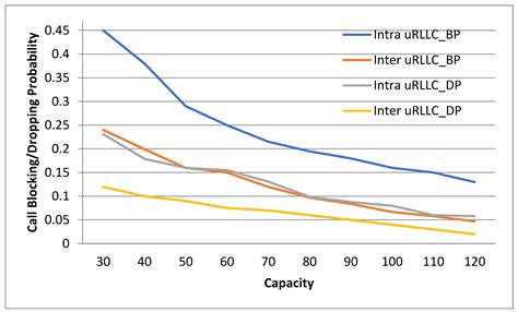 Jsan Free Full Text Peerpeer Communication Using Novel Slice