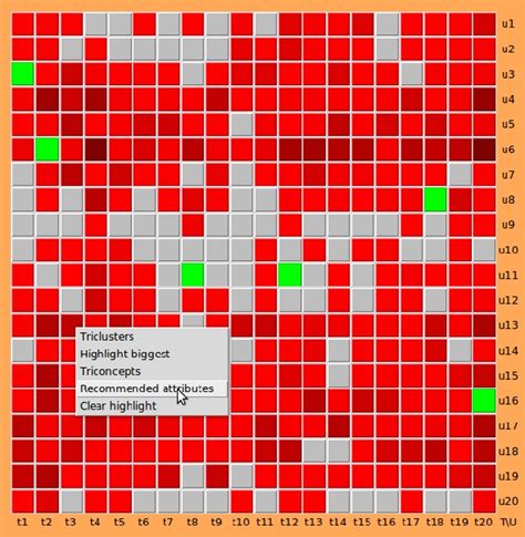 Visual Analytics In Fca Based Clustering