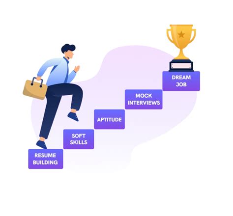 Josh Innovations Transforms Your Skill To Software Professional