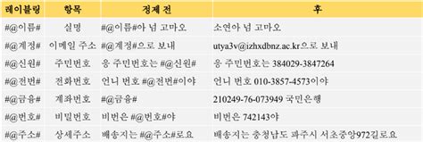 Github Youngsilparkpersonal Information Masking Model Using Ner