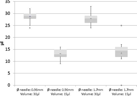 Figure 1 From Evobot An Open Source Modular Liquid Handling Robot For Nurturing Microbial Fuel