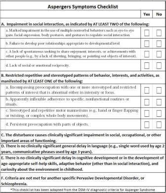 Aspergers Checklist With High Functioning Autism Symptoms