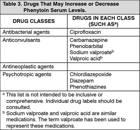 Dilantin Steri Vial Drug Interactions Mims Malaysia