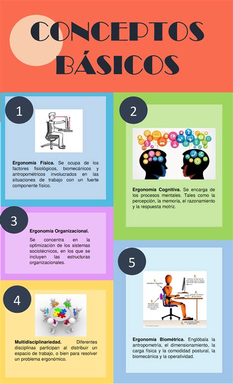 Infografía Conceptos Básicos Conceptos B¡sicos 1 2 3 4 5 Ergonomía