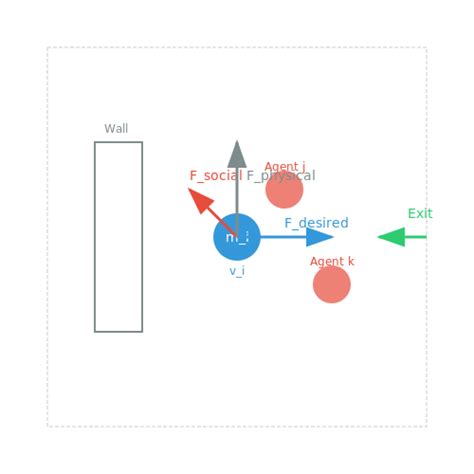 Crowd Simulation For Safety Analysis Ai Tutorial Next Electronics
