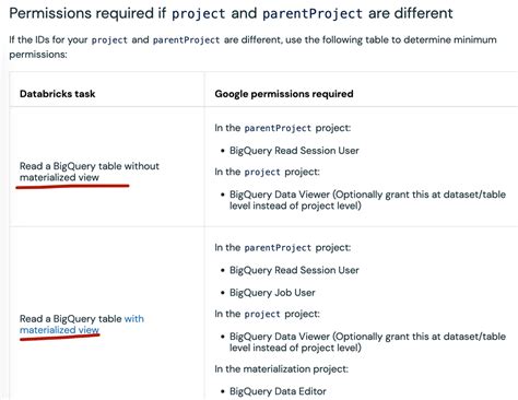 reading bigquery data using a query databricks community 41124