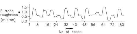Experimental Training Data Samples Of 81 Cases Download Scientific