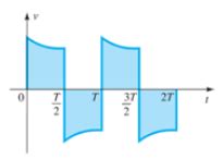 Solved An Amplifier Is Tested With A Square Wave And Its Chegg