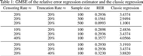 table 1 from functional relative error regression under left truncation