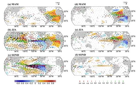 Spatial Evolution Of Model Simulated Sst Shading °c 850hpa Wind Download Scientific Diagram
