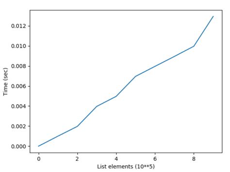 The Ultimate Guide To Python Lists Be On The Right Side Of Change
