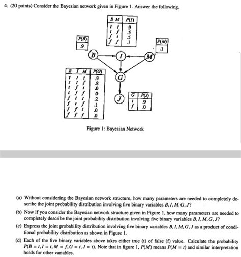 4 20 Points Consider The Bayesian Network Given In
