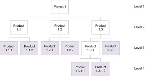 Project Scope A Beginners Guide Parallel Project Training