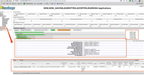 在 Yarn 的 Ui 页面你可以看到什么？前面我们说了yarn 是一个资源调度平台，负责为运算程序提供服务器计算资源， 掘金