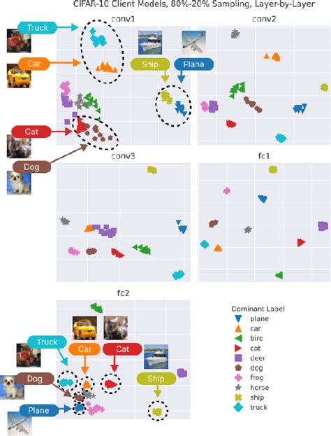 Figure 3 From Adversarial Predictions Of Data Distributions Across
