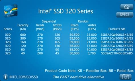 Intel 320 Series Ssds Now Bundled With Sata To Usb 3 0 Adapter Softpedia