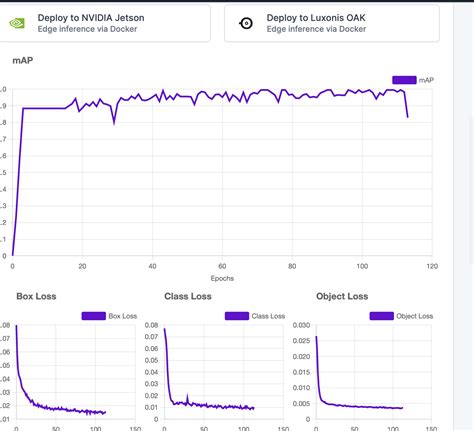 large annotation boxes community help roboflow