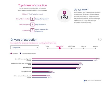 SEEK Employment Data Microsite Case Study