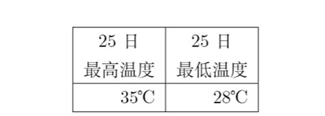 latex心得分享之插入表格（下） latex cline 阿九是雪啊的博客 csdn博客