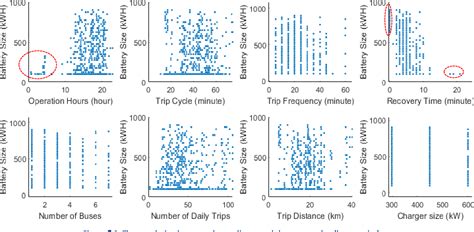 Figure 1 1 From Optimization Toolbox For Public Bus Transit Electrification Semantic Scholar