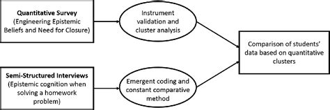 Figure 31 From Epistemic Cognition During Problem Solving Semantic