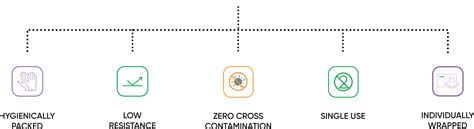 Bacterial Viral Filter Old Version Us Fda Cleared Accurate And