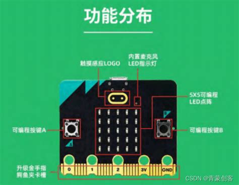 图形化编程1之led矩阵显示输出quarter设计led矩阵输出 Csdn博客