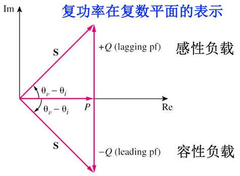正弦交流电路 Fundamentals Of Electronic Circuits 正弦交流电路 Fundamentals Of Electronic Circuits