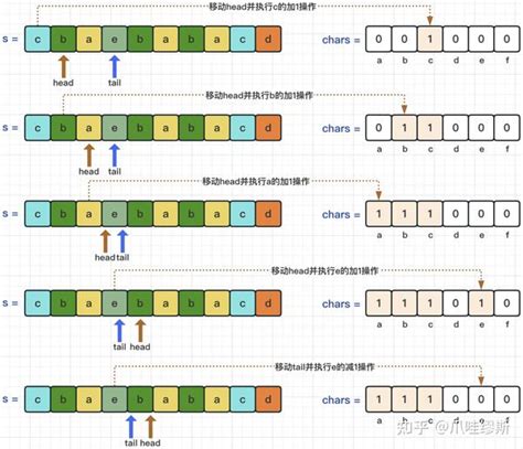 图解leetcode——438 找到字符串中所有字母异位词 知乎