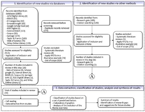 Search Selection And Classification Procedures For These Studies