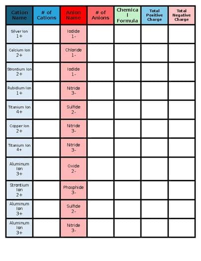 Ionic Bonding Puzzle By Animated Chemistry Tpt
