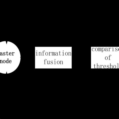 Schematic Diagram Of Autonomous Decision Making Scheme For Information Download Scientific